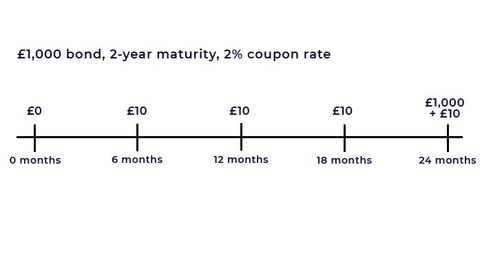 The relationship between bond yields and currencies | Privalgo