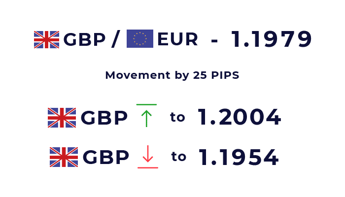 FX volatility: What causes currency appreciation and depreciation