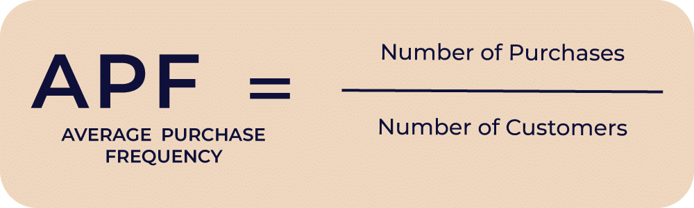 Calculating the lifetime value of a client | Privalgo