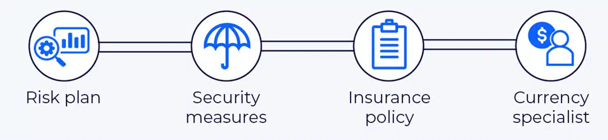 Shipping container industry: Top 4 risk management tips | Privalgo