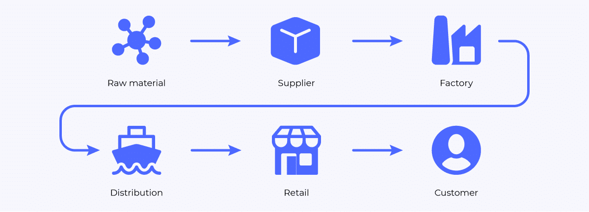 How to import from China to the UK